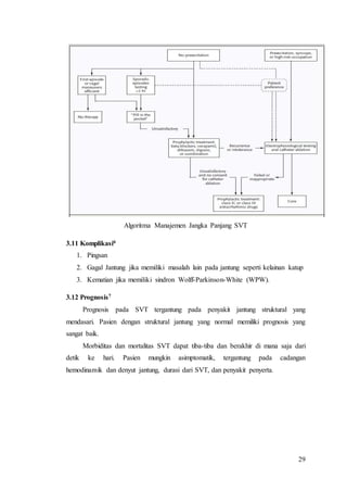 Supraventrikuler takikardi | DOCX