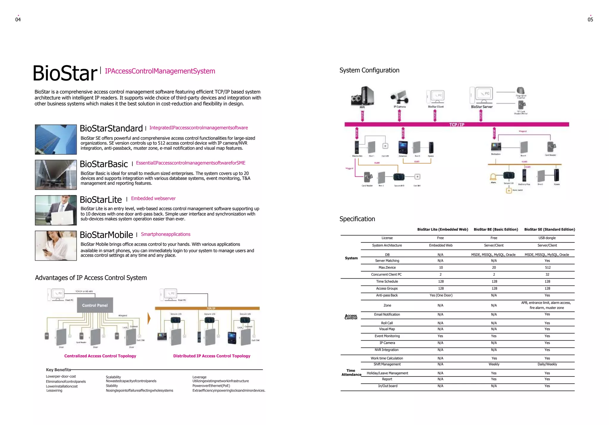 Suprema Time Attendance & Access Control- Grapple Technologies | PPTX
