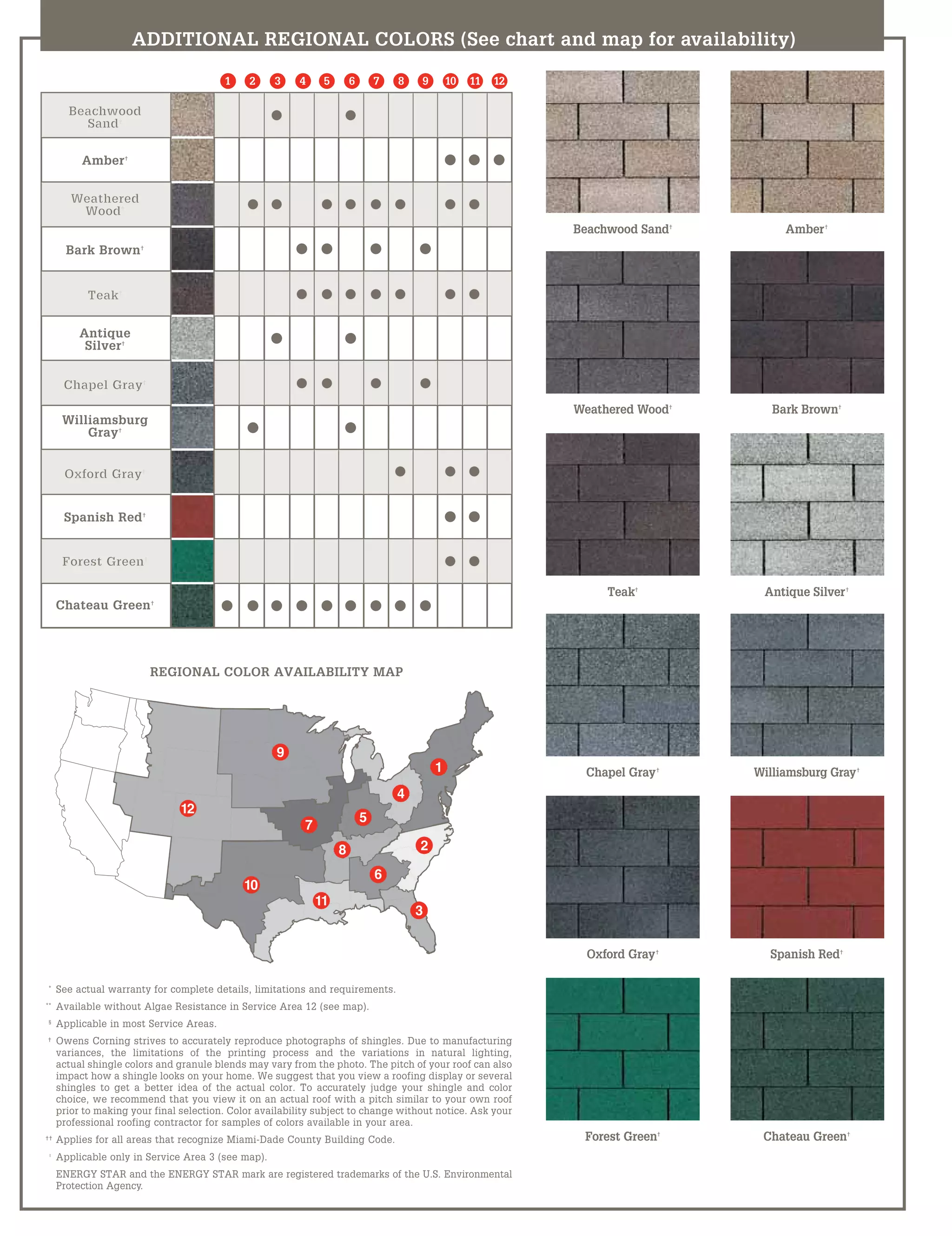 Supreme shingles | PDF