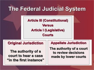 The Supreme Court | PPTX