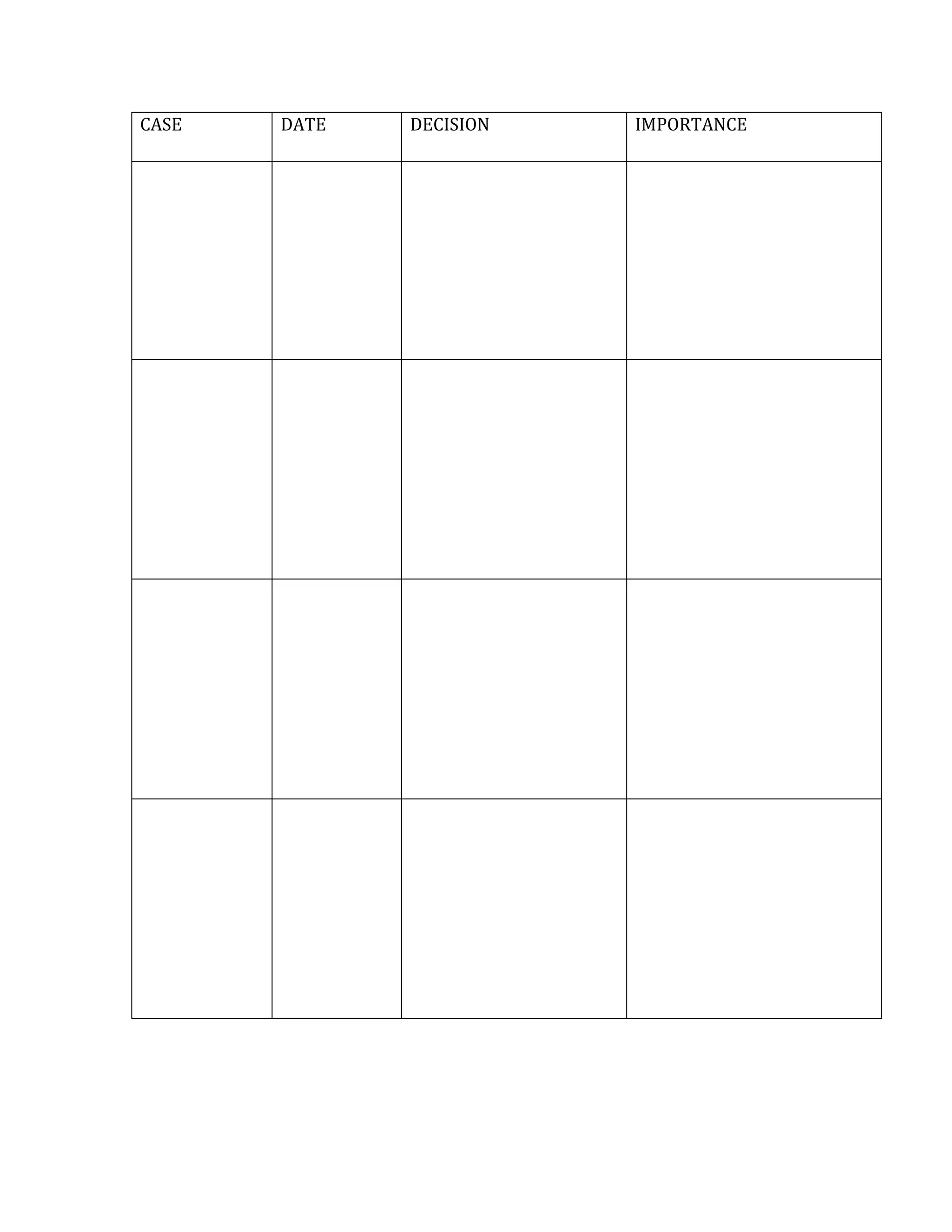 Supreme court decision chart