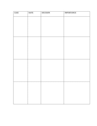 Supreme court decision chart | DOCX