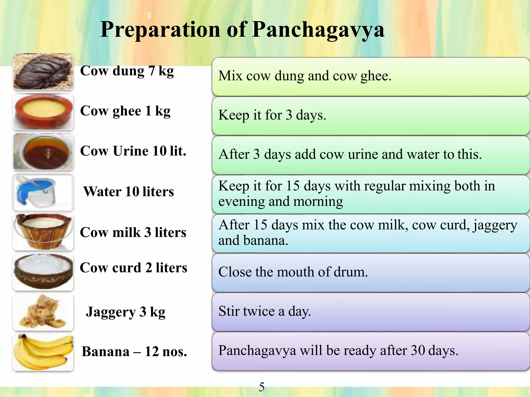 preparation of liquid manures and their quality and its use in organic ...
