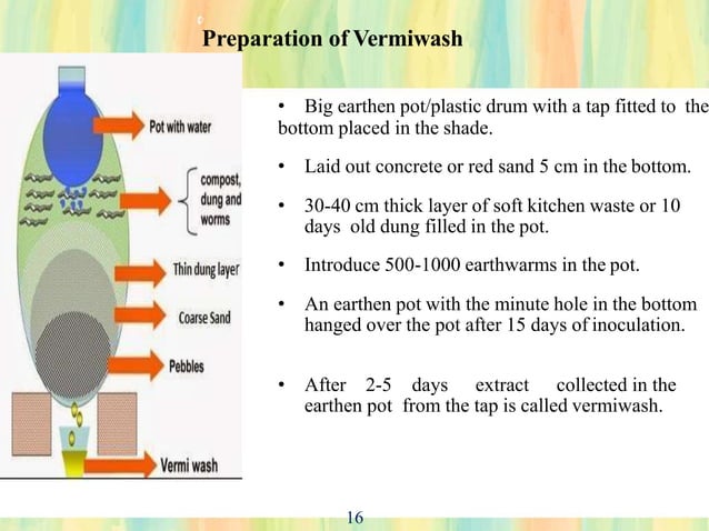 preparation of liquid manures and their quality and its use in organic ...