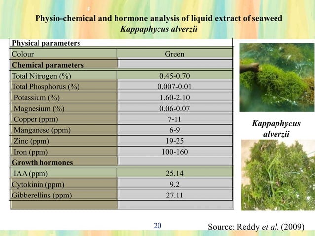 preparation of liquid manures and their quality and its use in organic ...