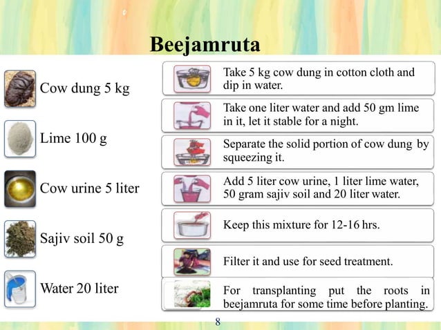 preparation of liquid manures and their quality and its use in organic ...