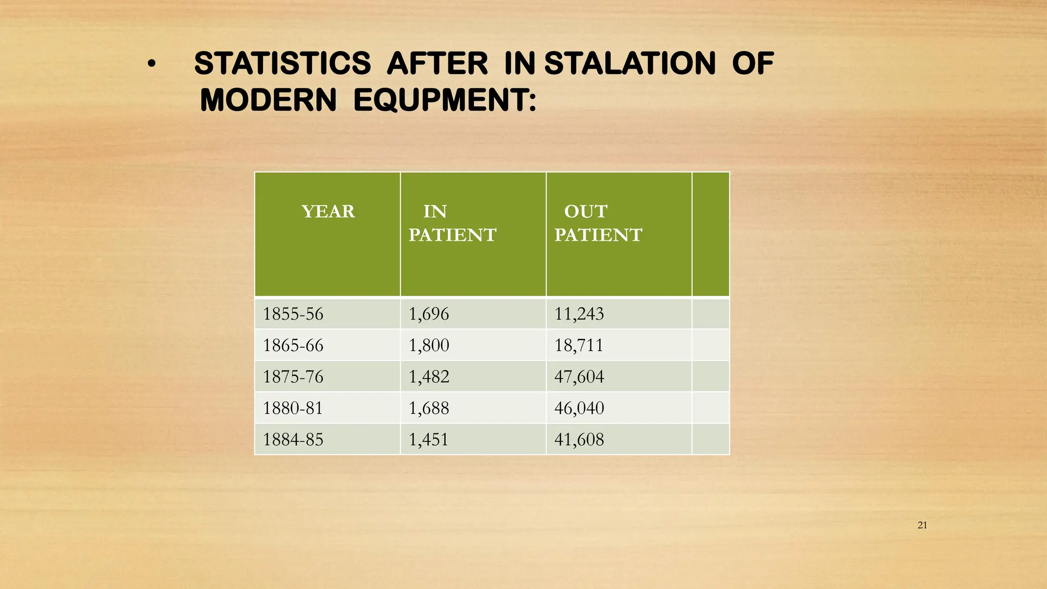 Bowring and Lady Curzon Hospital | PDF