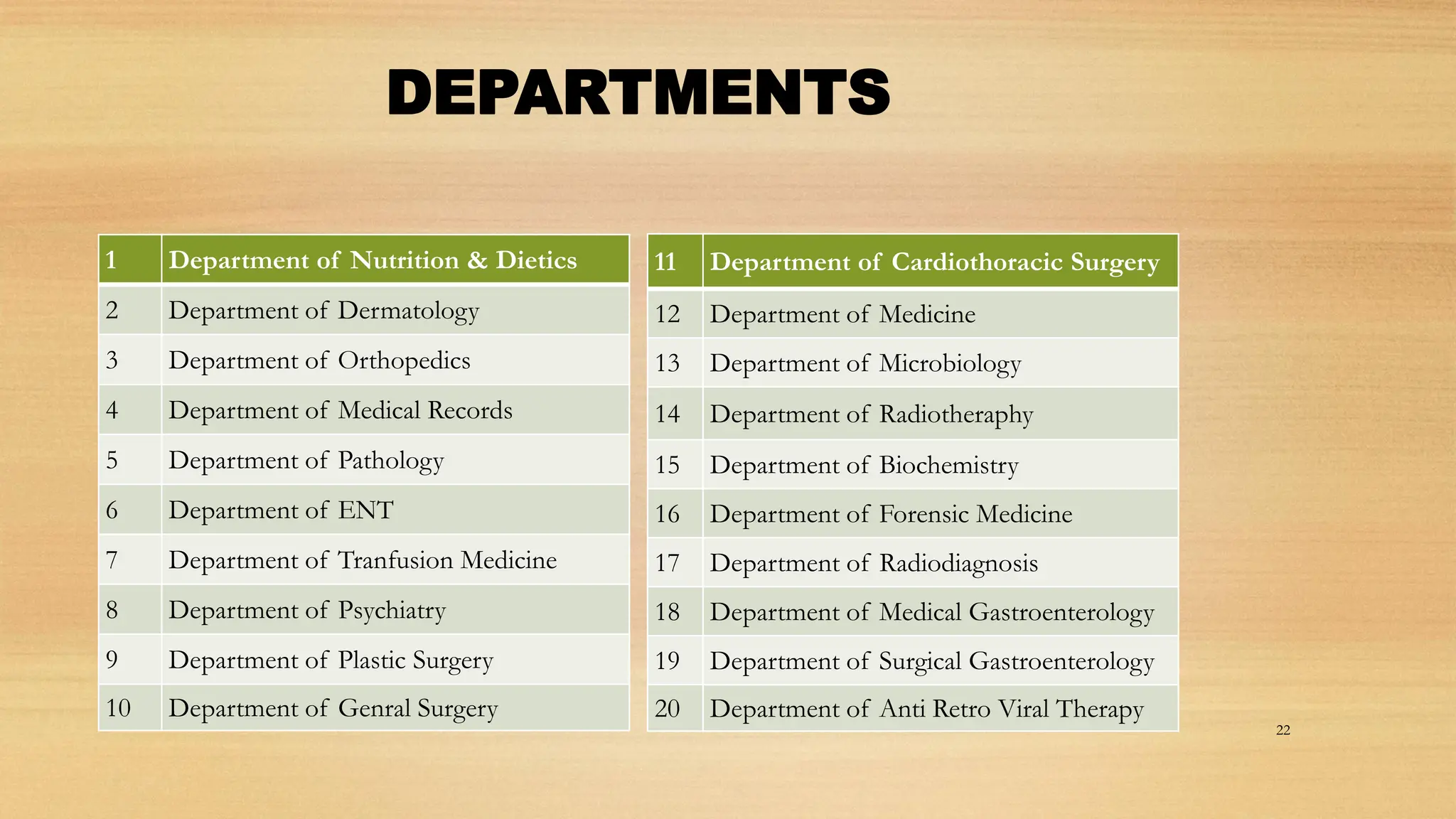 Bowring and Lady Curzon Hospital | PDF