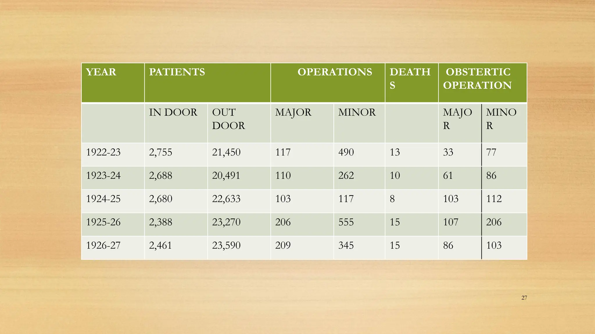 Bowring and Lady Curzon Hospital | PDF