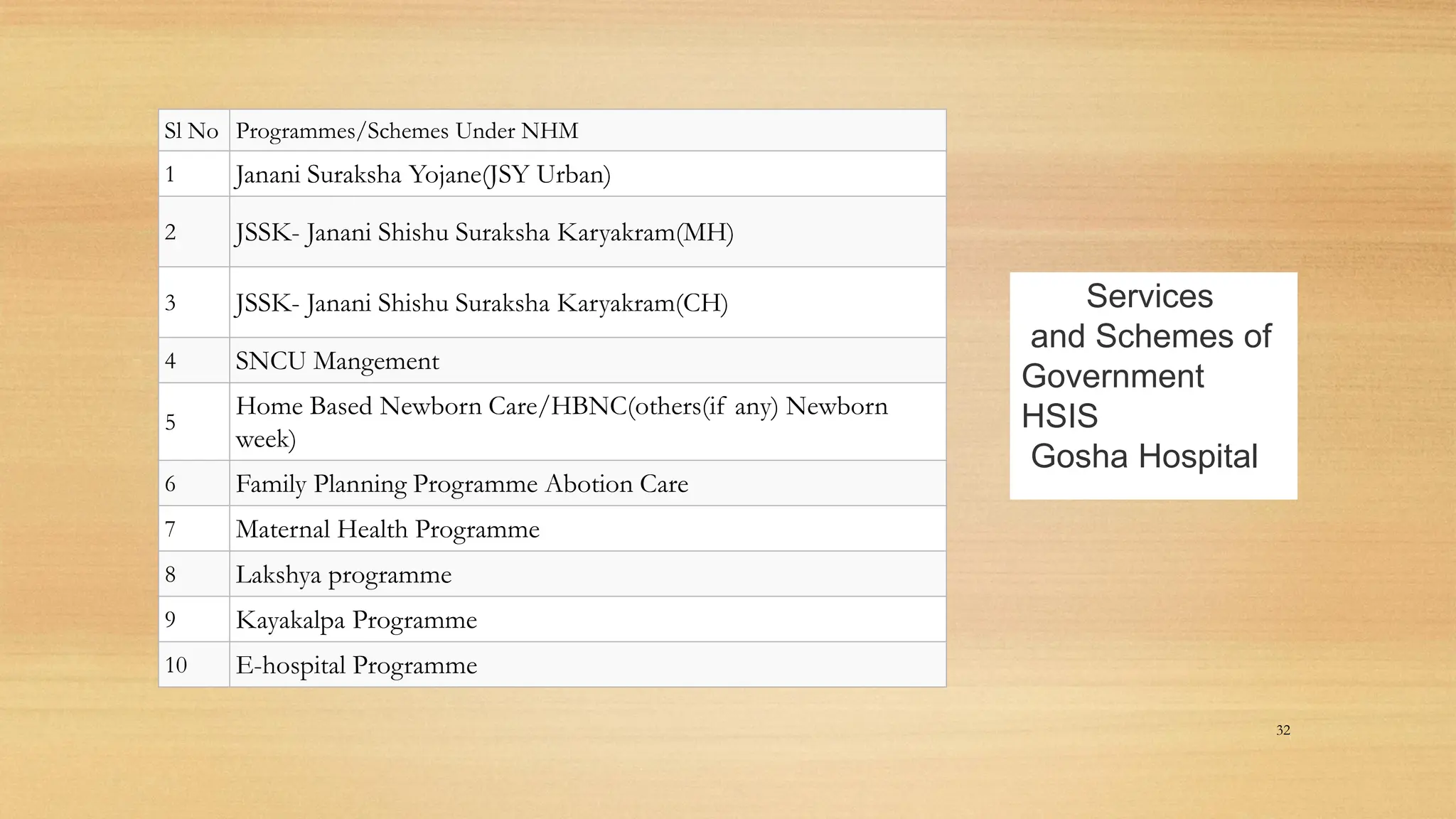 Bowring and Lady Curzon Hospital | PDF