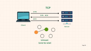 DIFFERENT TYPES OF TRANSPORT LAYER PROTOCOLS | PPT