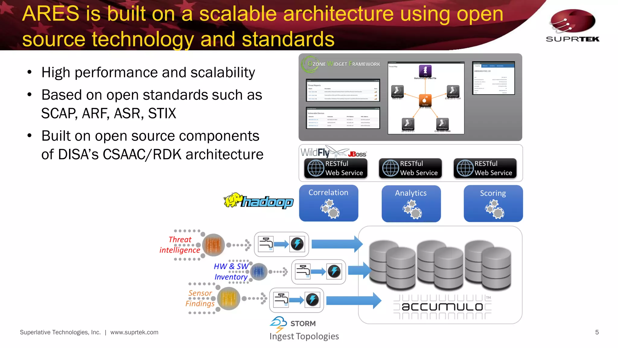 ARES Next-Gen Risk Management Platform | PPT