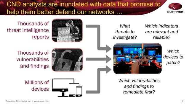 ARES Next-Gen Risk Management Platform | PPT