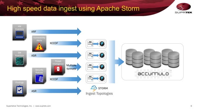 ARES Next-Gen Risk Management Platform | PPT