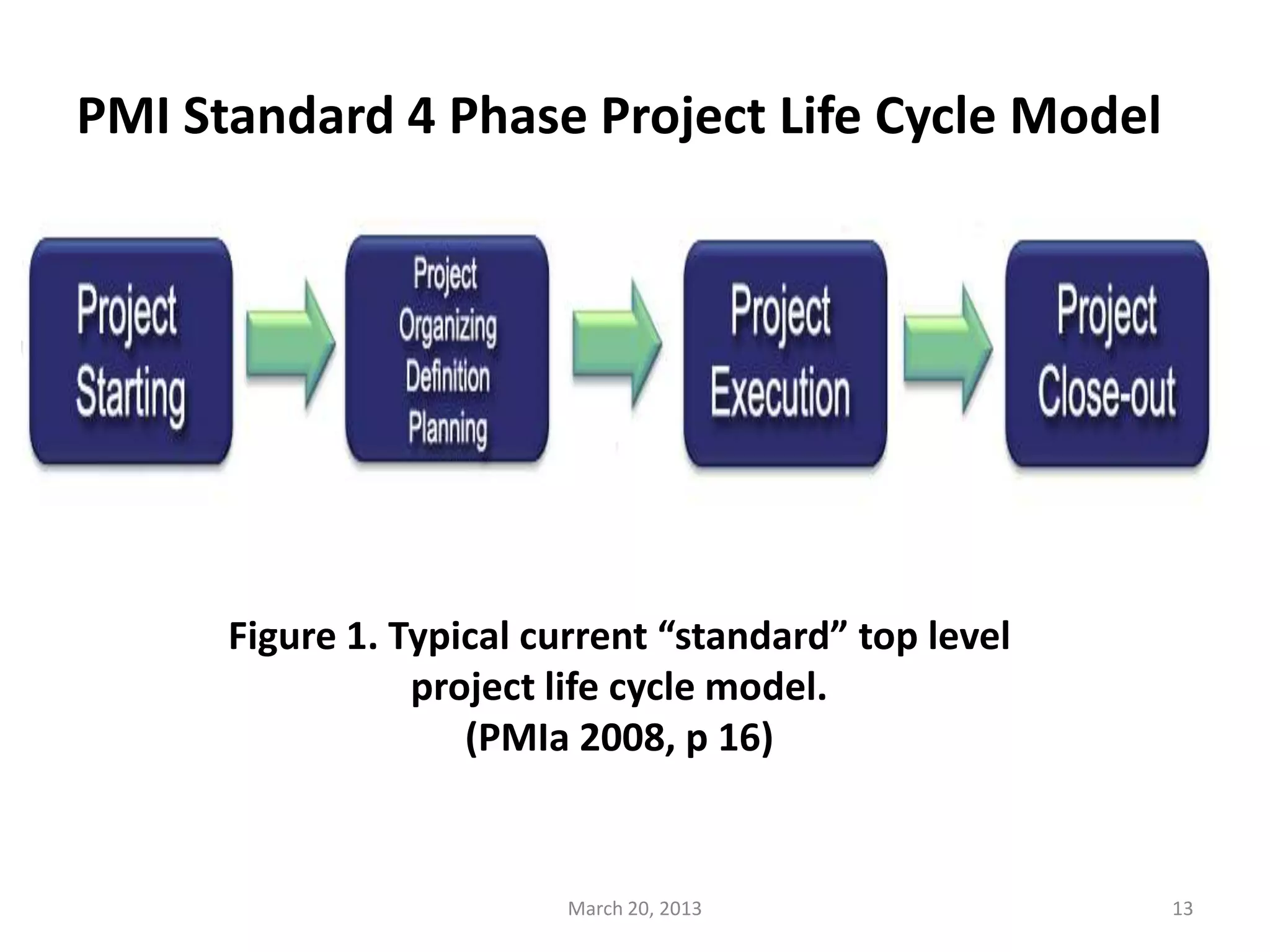 The six phase comprehensive project life cycle model-2013 | PPTX