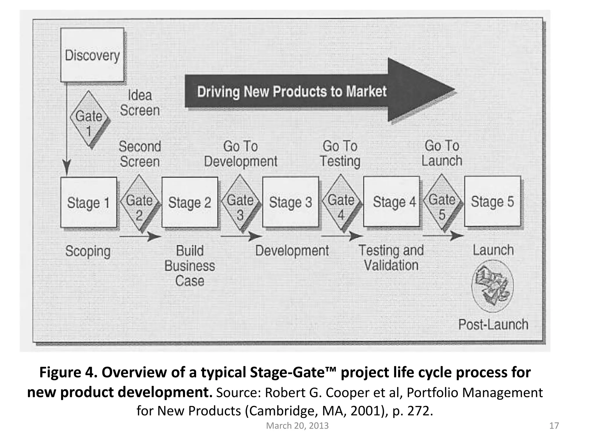 The six phase comprehensive project life cycle model-2013 | PPTX
