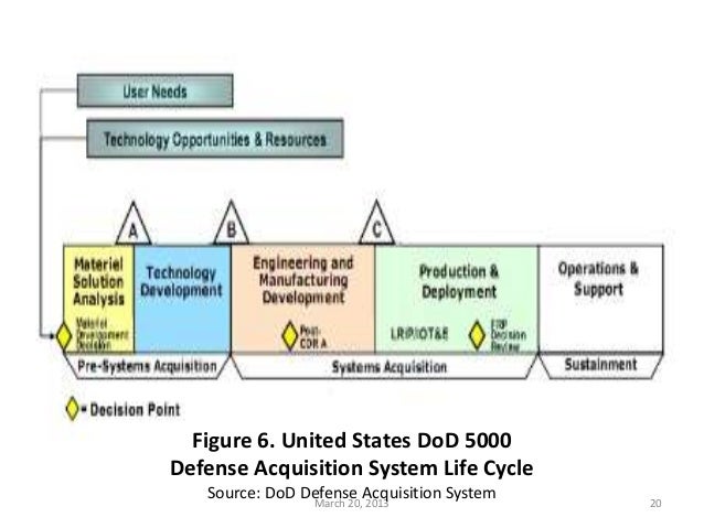 The six phase comprehensive project life cycle model-2013
