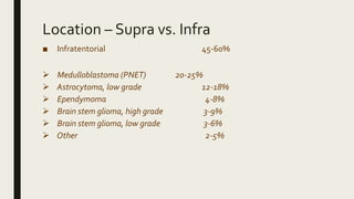 Supratentorial brain tumours | PPTX