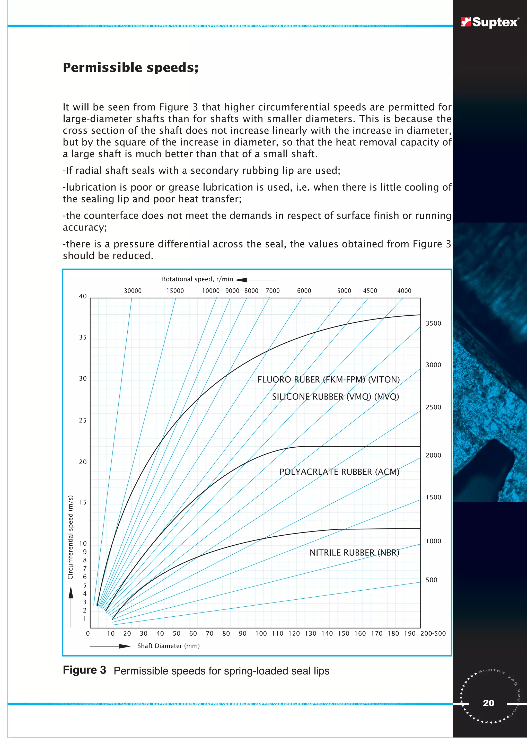 Suptex AS Product Catalogue | PDF