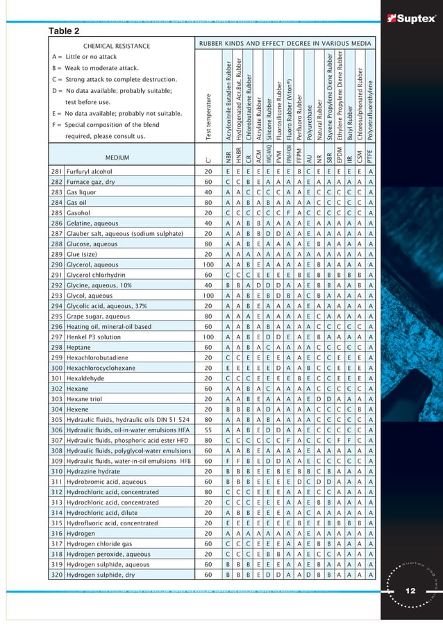 Suptex AS Product Catalogue | PDF