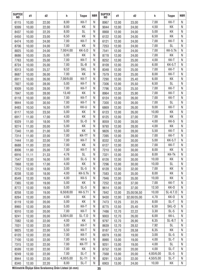 Suptex AS Product Catalogue | PDF