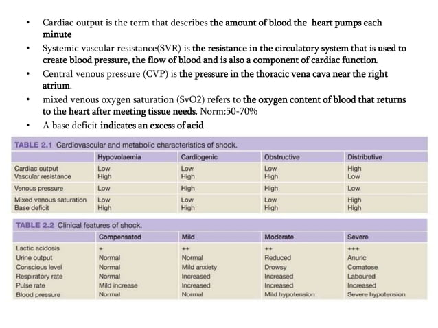 shock and blood trasfution problems and complications | PPT