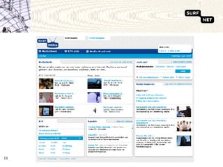 SURFnet Videodiensten | PPT