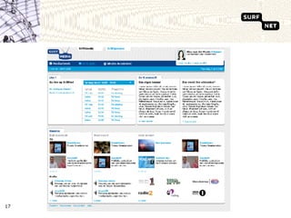 SURFnet Videodiensten | PPT | Free Download