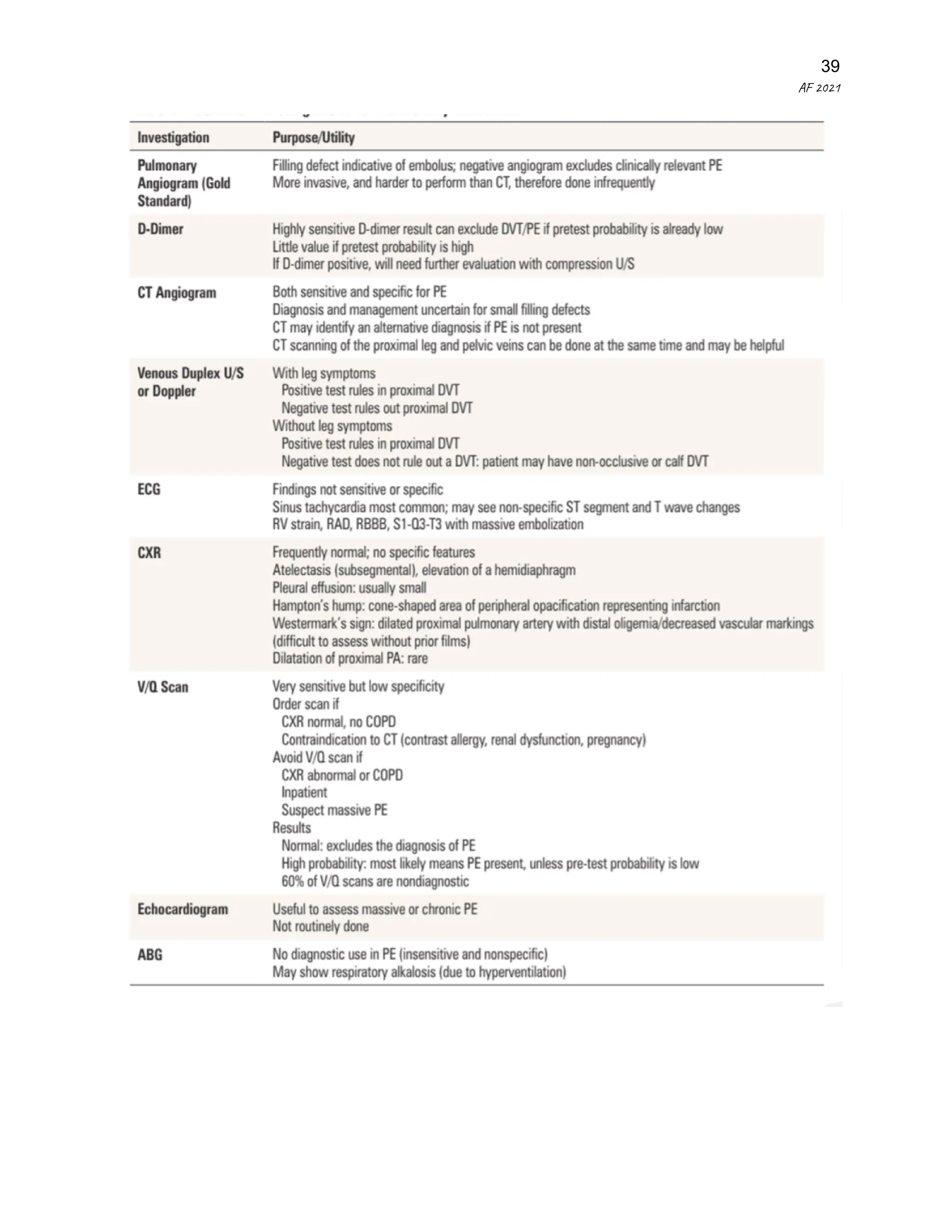 SUR (1)Arterial bhand venous 2 .vgv hpdf | PDF