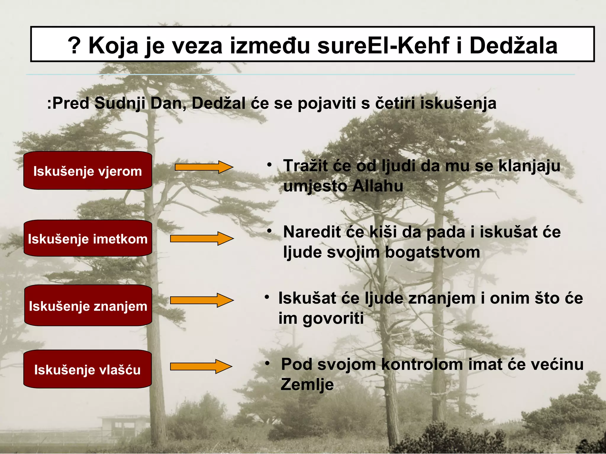 Sura kehf | PPS
