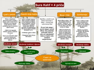 Sura kehf | PPS