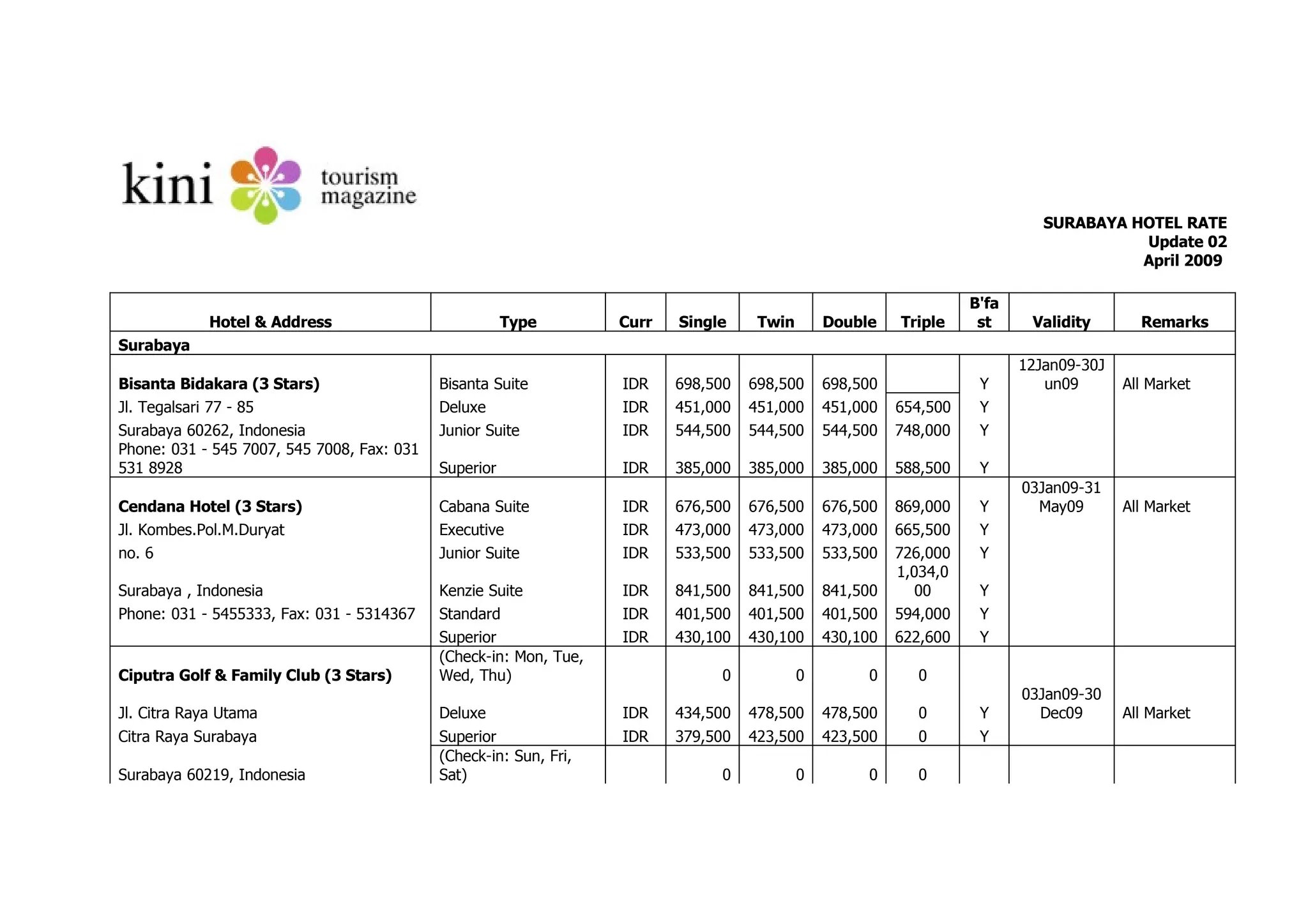 Surabaya Hotel Rate | DOC