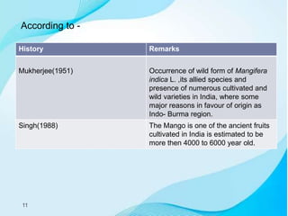 TAXONOMICAL CLASSIFICATION ,ORIGIN AND DISTRIBUTION OF MANGO , BANANA ...