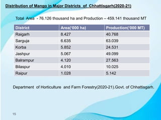 TAXONOMICAL CLASSIFICATION ,ORIGIN AND DISTRIBUTION OF MANGO , BANANA ...