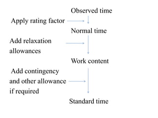 WORK MEASUREMENT | PPTX