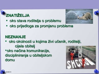 Suradnja roditelja i učitelja | PPT