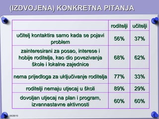 Suradnja roditelja i učitelja | PPT