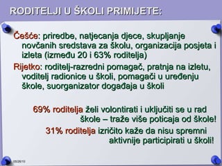 Suradnja roditelja i učitelja | PPT