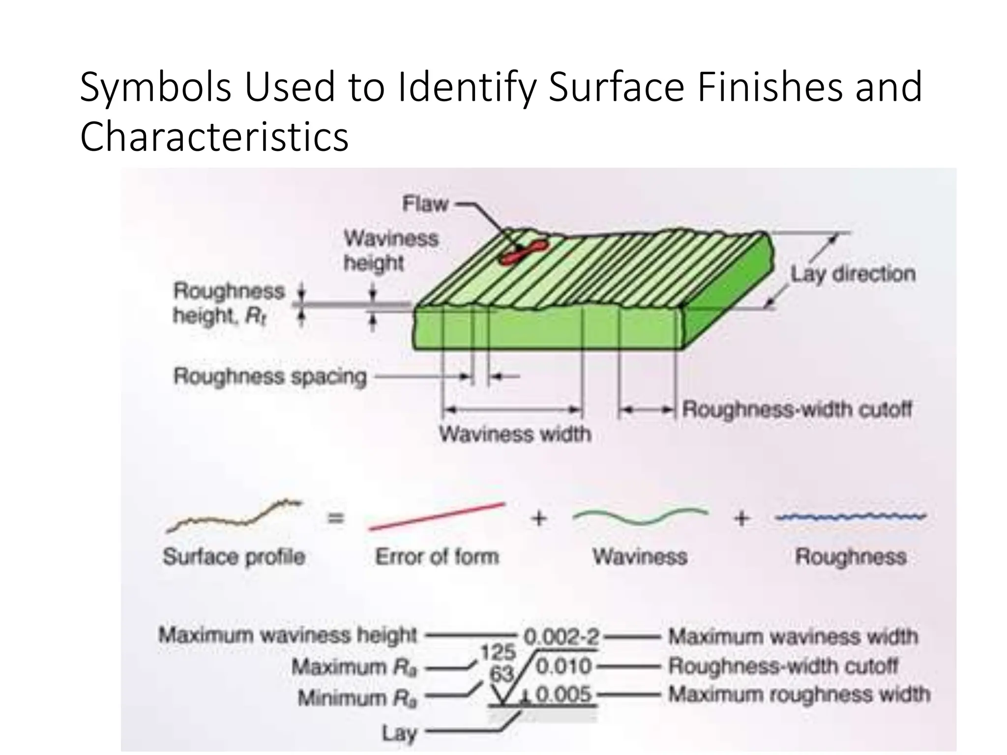 Surface tread measurement of screw thread | PPT