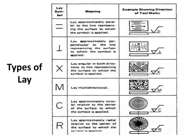 Surface tread measurement of screw thread | PPT