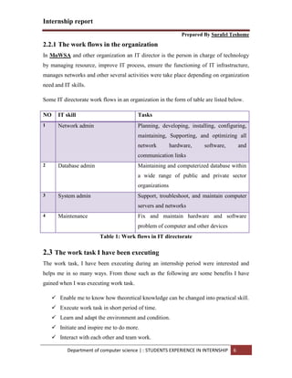 Computer science internship report | DOCX