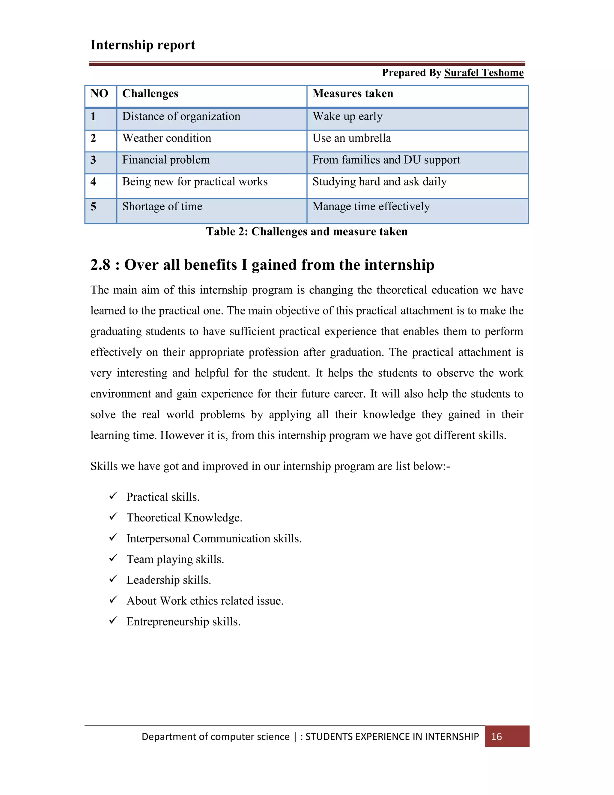 Internship report on IT | DOCX