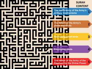 Al Quran - Surah-Fi'l -presentation.pptx