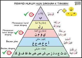 SURAH-SURAH HAFAZAN UJIAN PENILAIAN KAFA | PDF