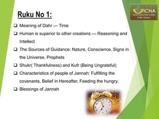 Surah ad Dahr New PPT | PPTX