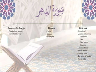 Surah ad Dahr 2021 JTQ English | PPTX