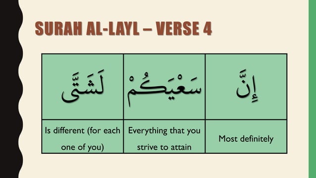 Commentary of the Noble Quran - Chapter 108 - Surah al-Layl - Part 3 ...