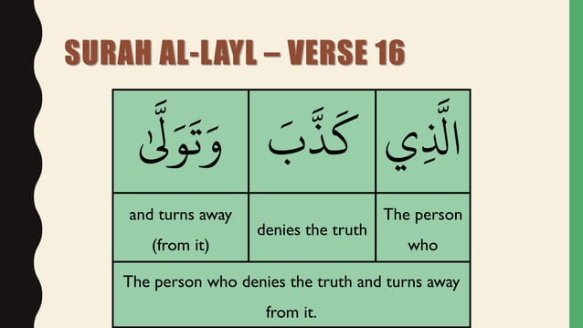 Commentary of the Noble Quran - Chapter 108 - Surah al-Layl - Part 6 | PPT