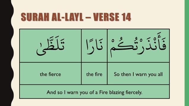 Commentary of the Noble Quran - Chapter 108 - Surah al-Layl - Part 6 | PPT