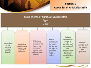 Surah Al Muddathir - A Detailed Analysis | PPTX